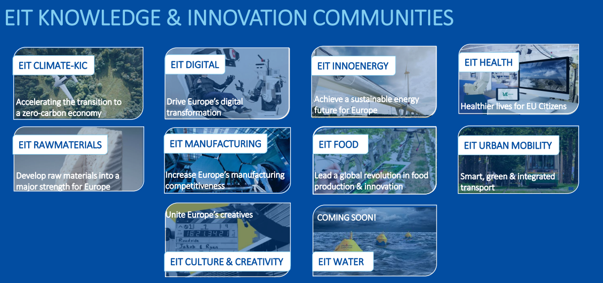 EIT Water | Ufuk Avrupa